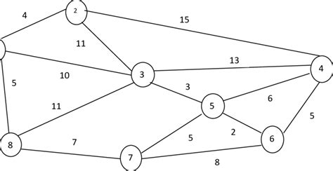0 traveling salesman problem download scientific diagram