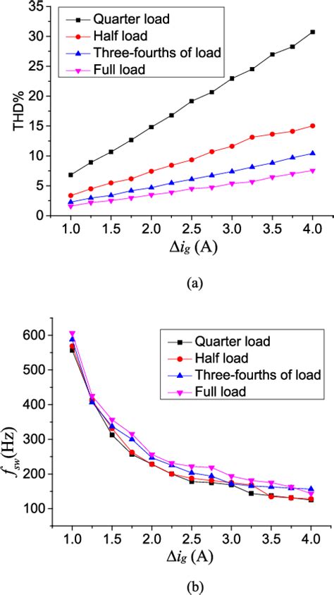 figure 10 from optimized switching finite control set model predictive control of npc single