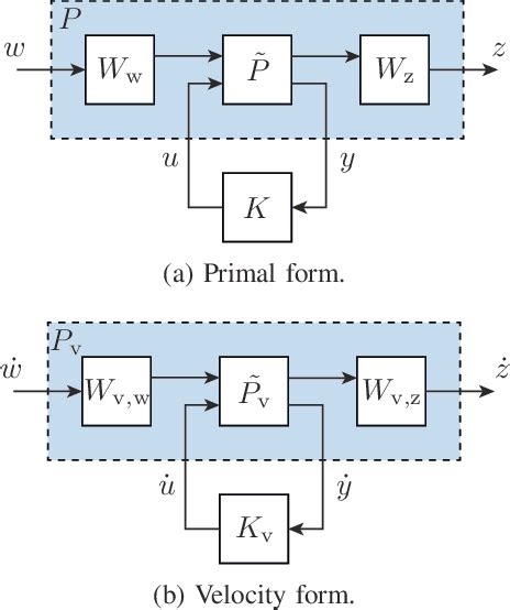 figure 1 from equilibrium independent control of continuous time nonlinear systems via the lpv