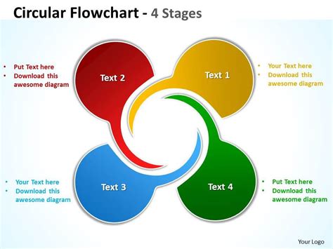 Circular Process Flow Diagram Powerpoint D Circular Flow Di