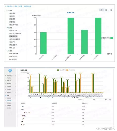 java开发运维（devops过程） java devops csdn博客