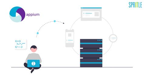 appium mobile testing and automation a comprehensive guide spritle software