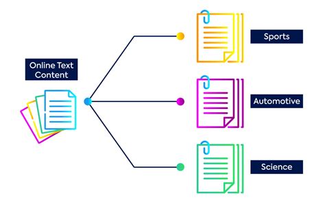 ai text classifier une nouvelle ia d openai