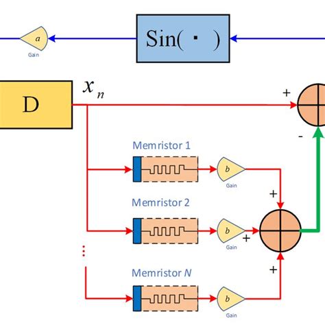 the block diagram of the internal perturbation model with multiple download scientific diagram