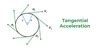 Tangential Acceleration Definition Formula Solved Examples
