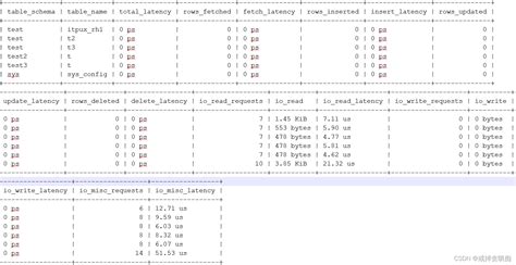 21 mysql数据字典说明 csdn博客