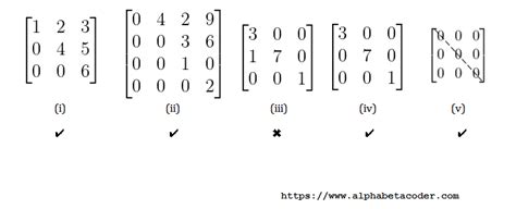 python program to check if a matrix is an upper triangular matrix alphabetacoder
