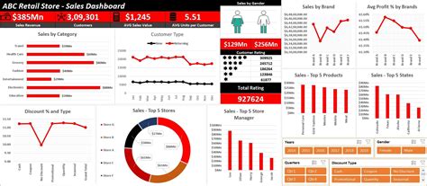 How To Create Interactive Excel Dashboard For Excel Data Analysis Excel Dashboards Excel