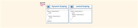 Dynamic Vs Lexical Scoping Scaler Topics