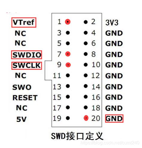 【stm32】st link的swd接口 网络知识