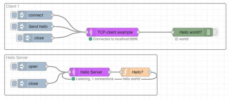 Node Red Contrib Tcp Client2 EXAMPLES Md At Master Jorgen K Node Red