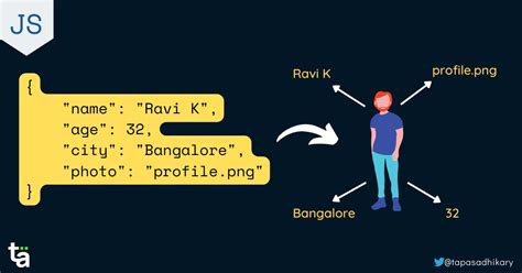 how to parse json in javascript