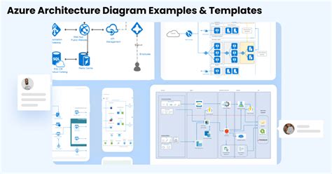 Free Editable Azure Architecture Diagram Examples Templates EdrawMax