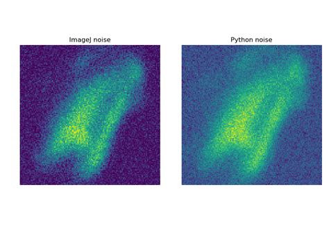 Trying To Implement Add Specified Noise From ImageJ In Python Image