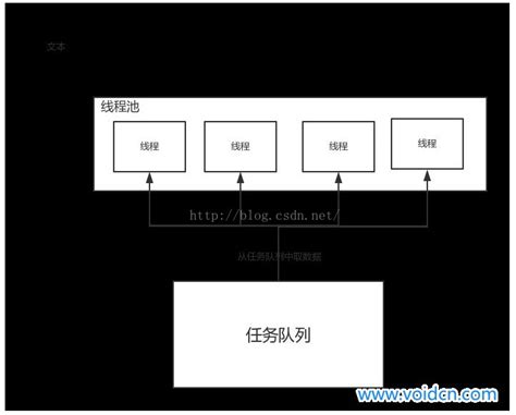 java executor并发框架（四）创建线程池的核心参数的解释 excutors核心参数 csdn博客