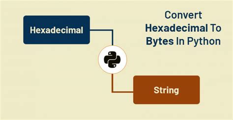 How To Convert Hexadecimal To Bytes In Python 4 Best Approaches Geeksforrescue