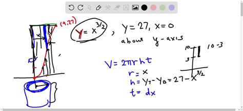 solved use the shell method to write and evaluate the definite integral that represents the