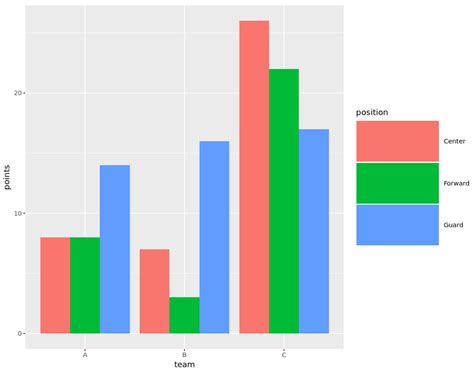 How To Change Legend Size In Ggplot2 With Examples