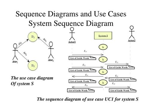 expanded use cases as system sequence diagrams object