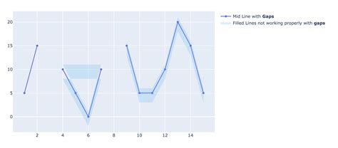 python how to create properly filled lines in plotly when there are my xxx hot girl