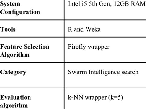 parameter setup of the firefly feature selection wrapper algorithm and download scientific
