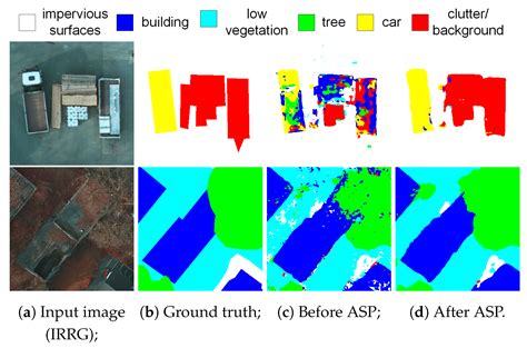 remote sensing free full text multi scale context aggregation for semantic segmentation of