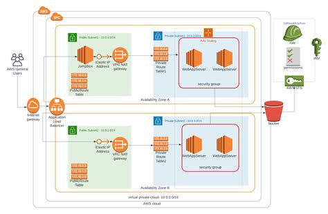GitHub Walaa Ashraf Deploy A High Availability Web App Using