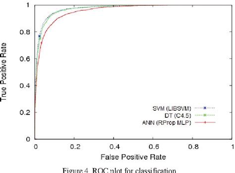 figure 4 from classification of malware families based on n grams sequential pattern features