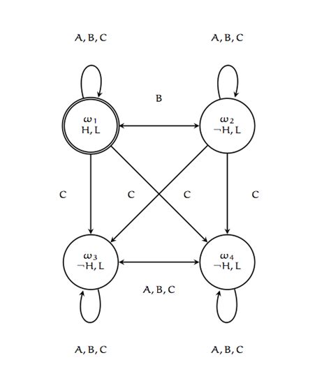 [tex latex] tikz self loops style question math solves everything