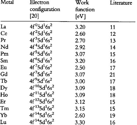 Germanium Electron Configuration