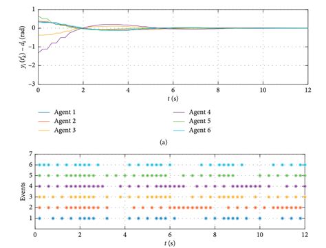 observer based event triggered circle formation control for first and second order multiagent