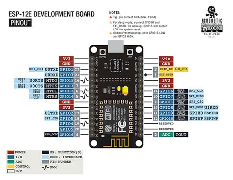 esp12 esp07 esp8266 flash pinout specs and arduino ide 43 off