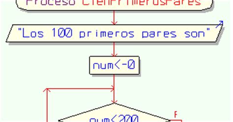 Diagrama De Flujo Para Escribir Los Primeros Pares Diagramas De Flujo