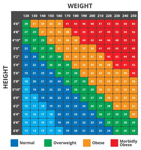 Body Mass Index Scale Chart Understanding Gynecomastia And Bmi For Men