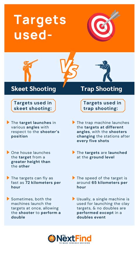 Differences Between Skeet And Trap Explained