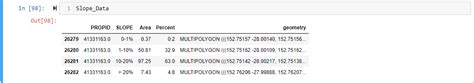 Python How To Add Categorised Colours To Leafmap Polygons