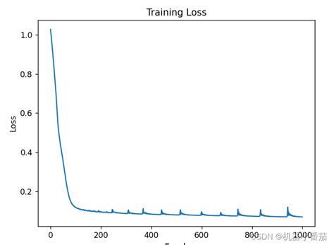 pytorch实现lstm多输入多输出预测 pytorch lstm 多输入多输出github csdn博客