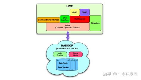 hive和hadoop关系 知乎