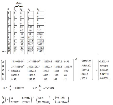 Python Scipy Curve Fit Does Not Find The Best Fit Stack Overflow