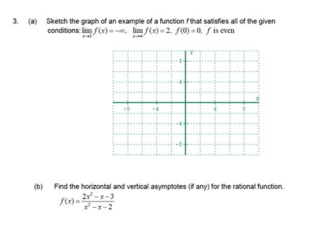 solved a sketch the graph of an example of a function f
