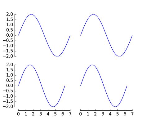What S New In Matplotlib Aug Matplotlib