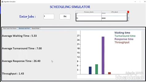 scheduling algorithms simulator youtube