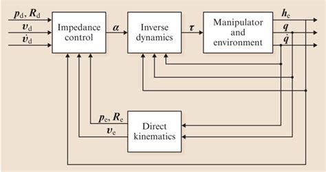 [tex latex] how to set lines arrows and text in this block diagram on tikz math solves everything