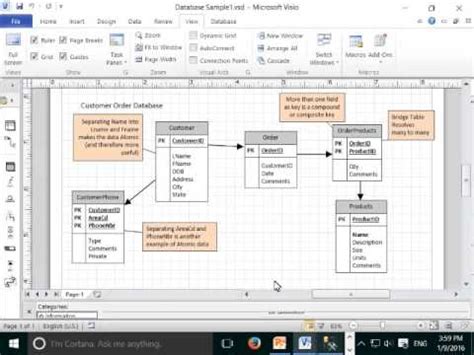 How To Learn Database Design Aimsnow7