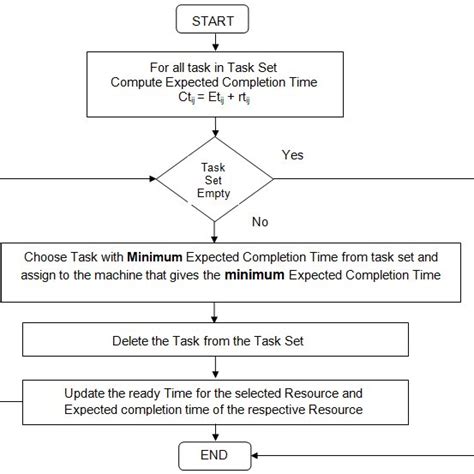 pdf optimizing task scheduling and resource allocation in cloud data center using enhanced