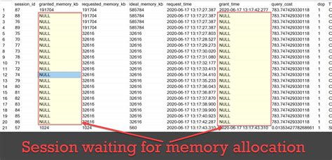 sql server queries waiting for memory grant performance tuning sql authority with pinal dave