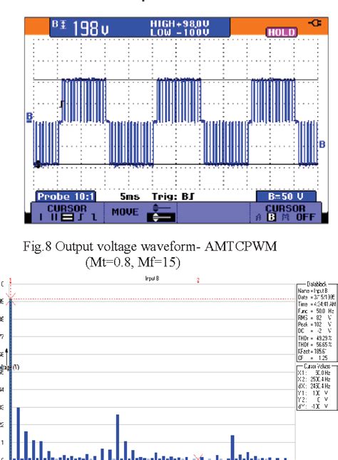 table 2 from fpga implementation of simplified amtc pwm algorithm for a single phase voltage