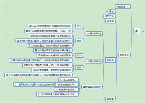 java面向对象总结 类的成员、面向对象的三大特性、关键字、抽象类与接口、以及设计模式 面向对象总结思维导图 csdn博客