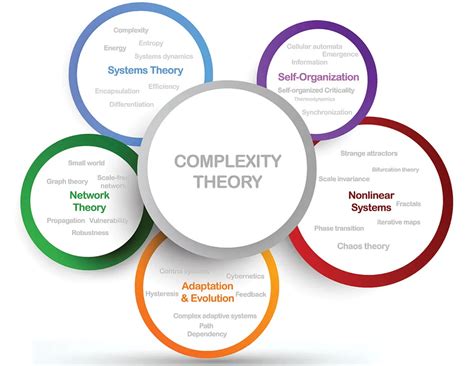 combinatorial optimization theory and algorithms botpenguin