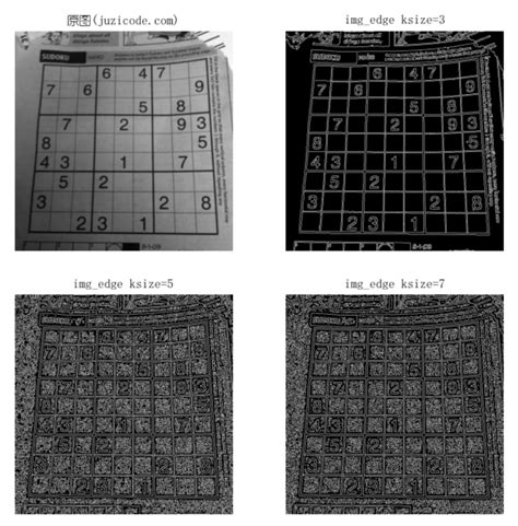 opencv python教程：边沿检测 canny 桔子code